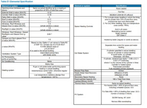Approved Document Part L of the Building Regulations - Anderson Goddard Ltd