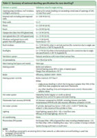 Approved Document Part L of the Building Regulations - Anderson Goddard Ltd