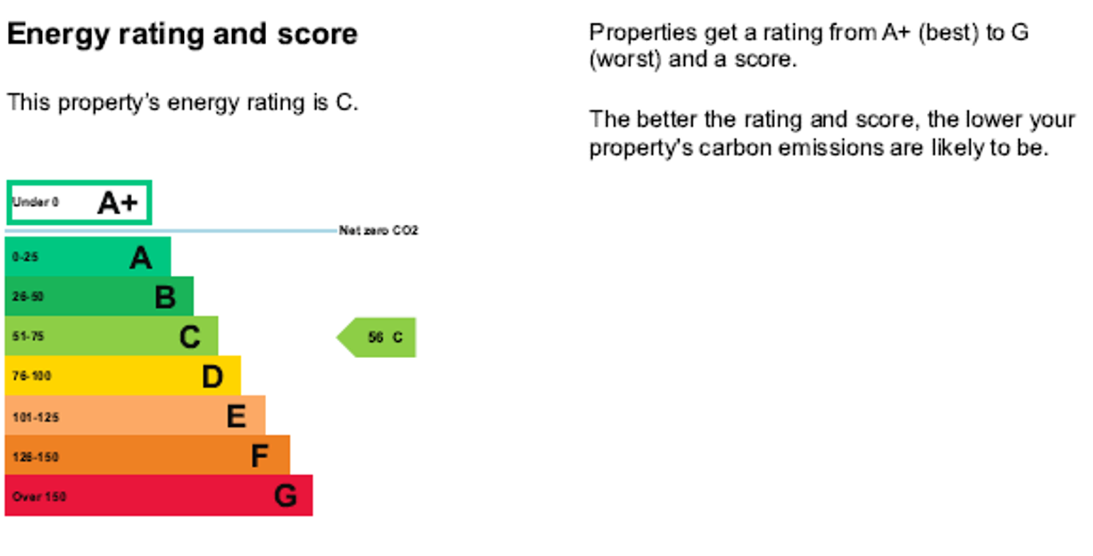 Energy Performance Certificates (EPC’s) - Anderson Goddard Ltd